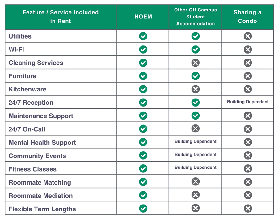Toronto Student Housing Options: Room Types at HOEM on Jarvis